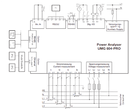 Janitza UMG 604 E-PRO 230V (UL) (Fortop) 5216206 - JA500415